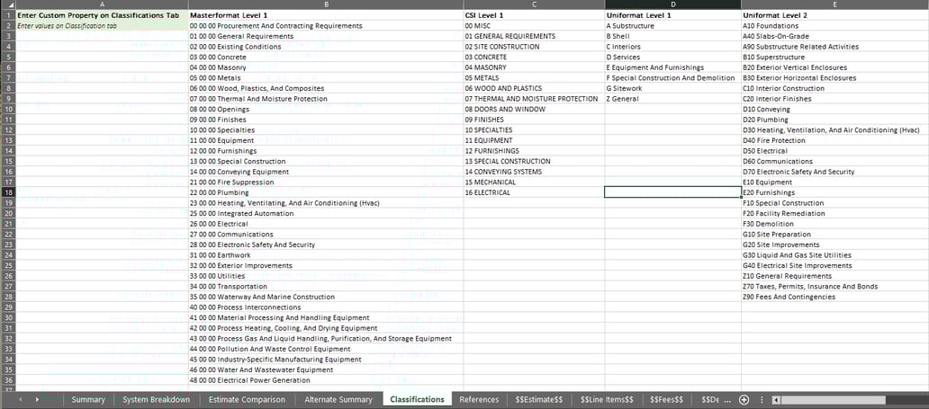 Standard Dashboard - Classification Sheet