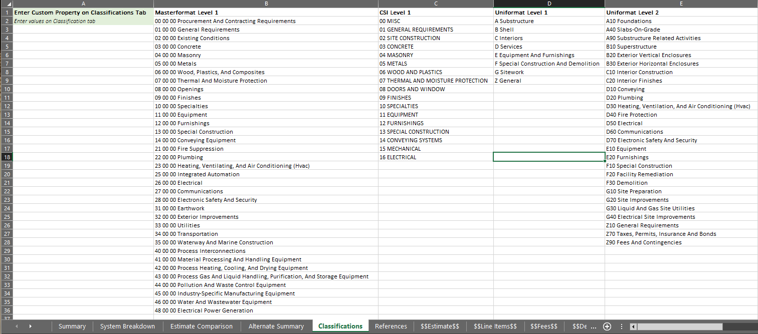 Standard Dashboard - Classification Sheet
