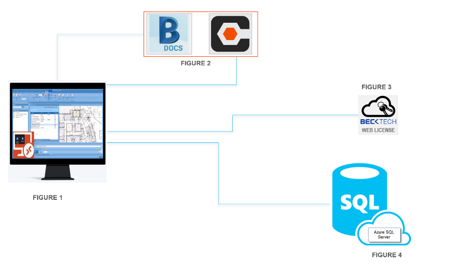 DESTINI Applications Architectural Overview and Other Technical FAQ’s