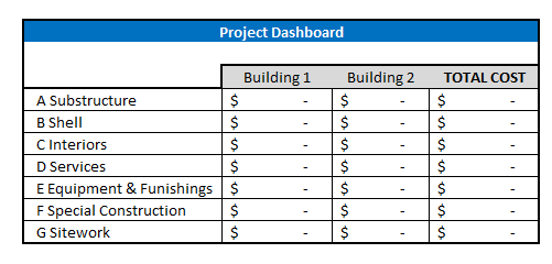 Advanced Dashboard Logic How To Use A SUMIFS Statement